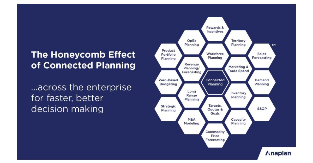 Anaplan Brings the Connected Planning Honeycomb Effect to Life with New ...